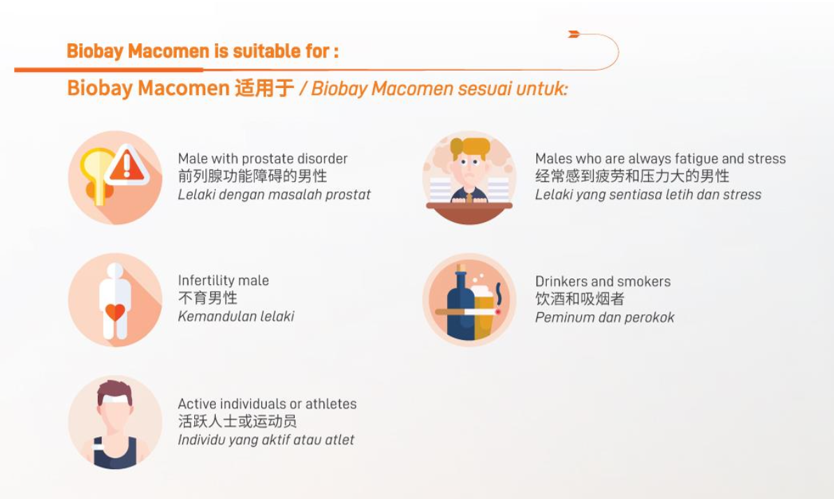 BIOBAY Macomen 60 capsules