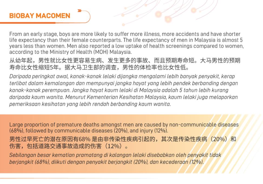 BIOBAY Macomen 60 capsules